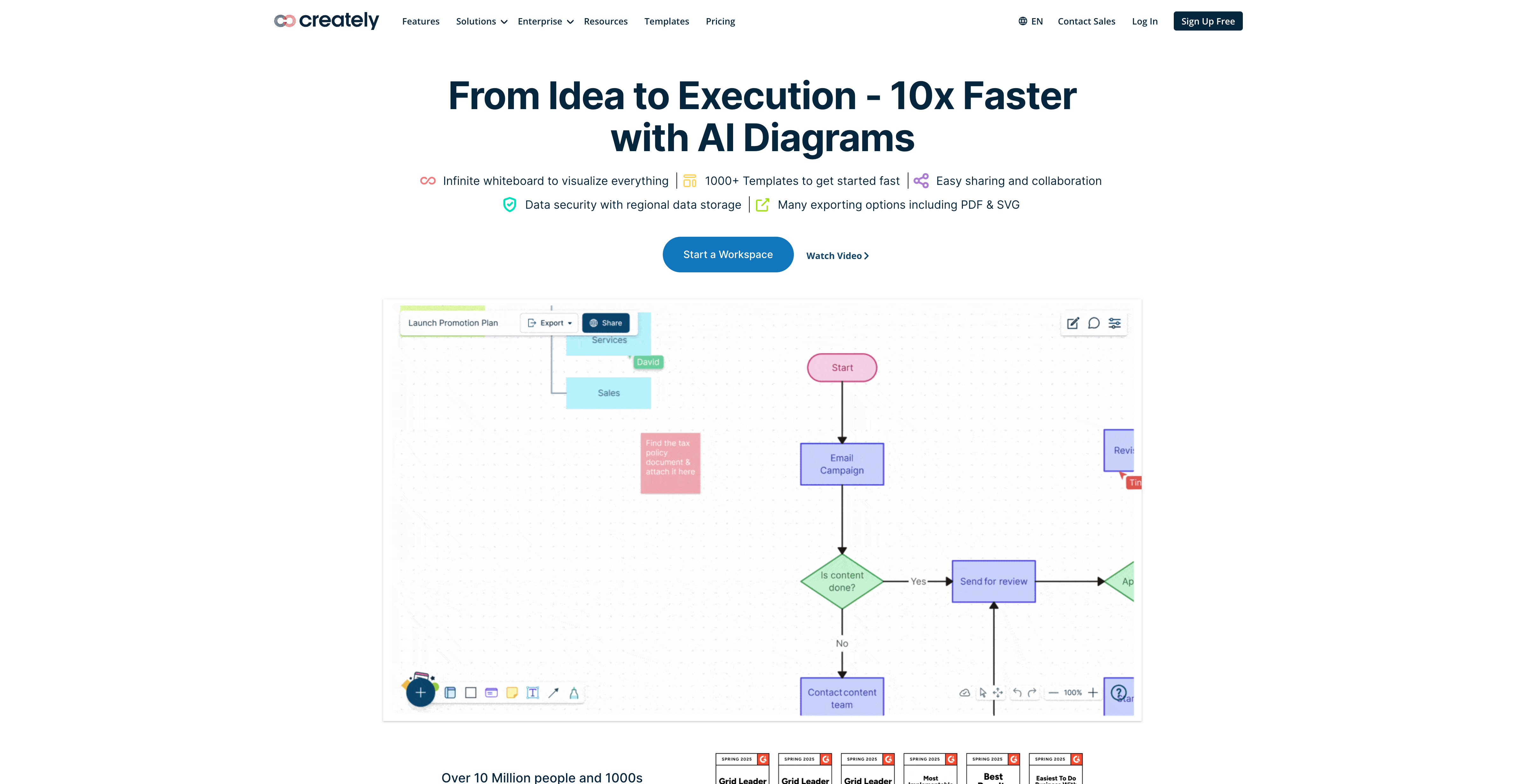 10 款AI生成流程图神器，自动化搞定复杂逻辑-即时设计